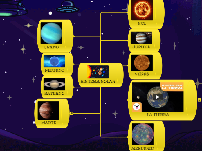 SISTEMA SOLAR - Mind Map