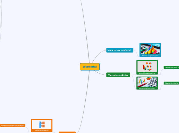 Estadística - Mind Map