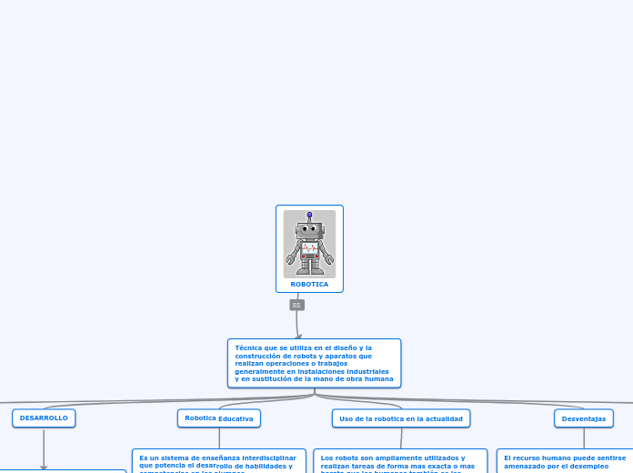 ROBOTICA - Mind Map