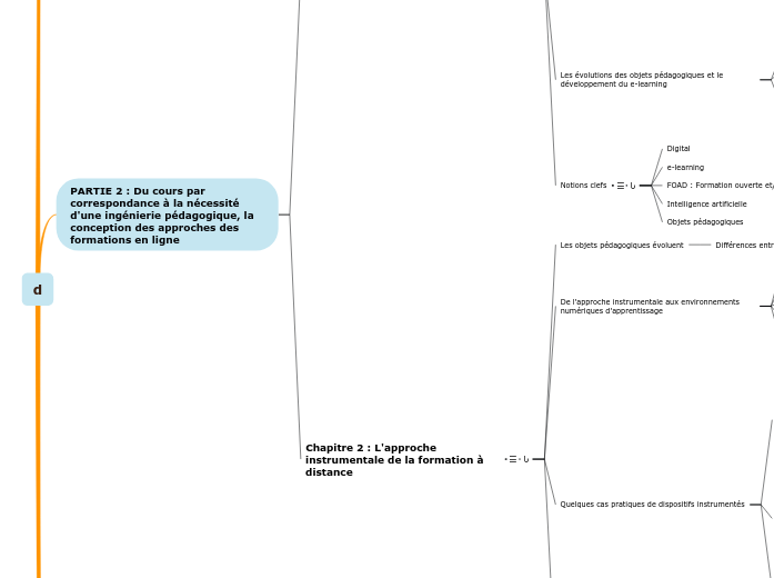 d - Mind Map