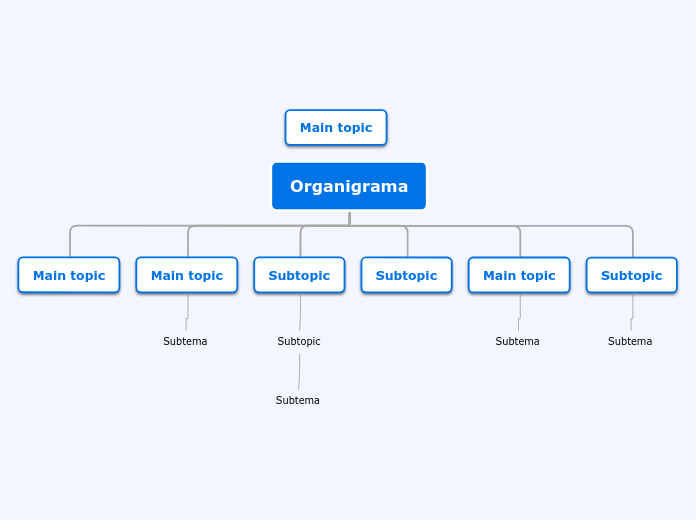 Organigrama - Mind Map