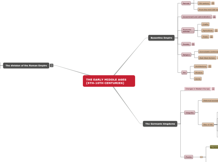 THE EARLY MIDDLE AGES (5TH-10TH CENTURIES) | Mindomo Mind Map