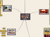 anime - Mind Map