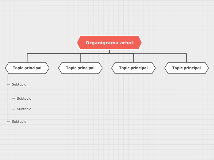 Organigrama arbol - Mind Map