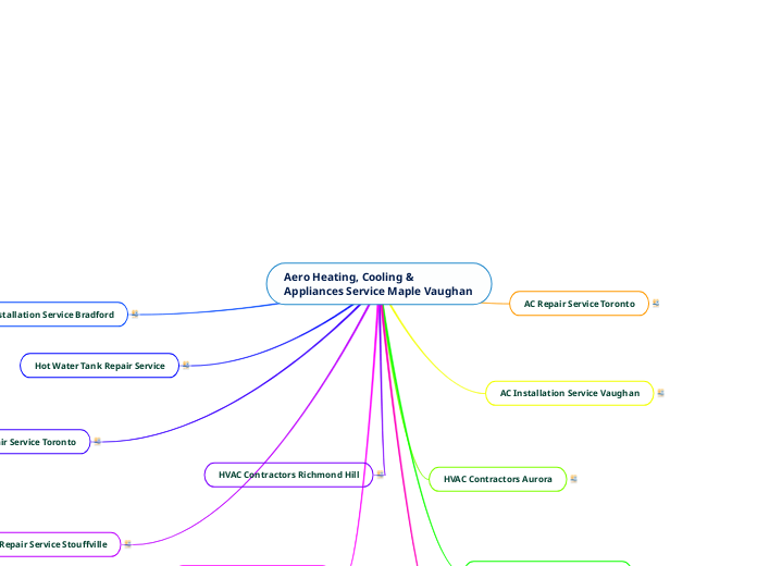 Aero Heating, Cooling & Appliances Ser...- Mind Map