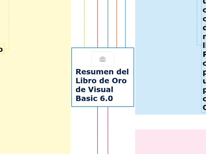 Resumen del Libro de Oro de Visual Basic 6...- Mind Map