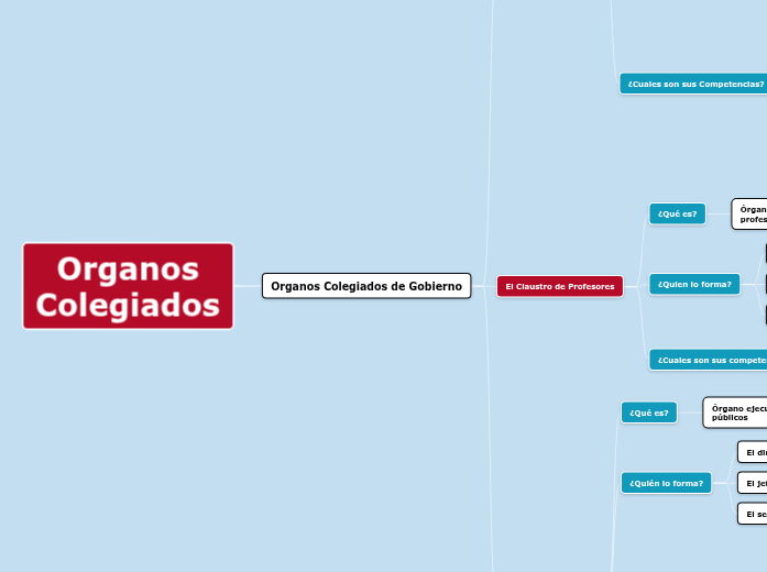 mapa conceptual G14 - Concept Map