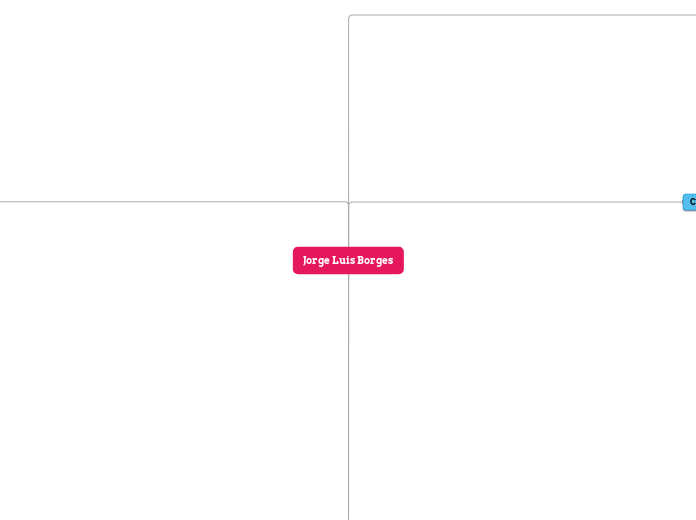 Jorge Luis Borges - Mind Map