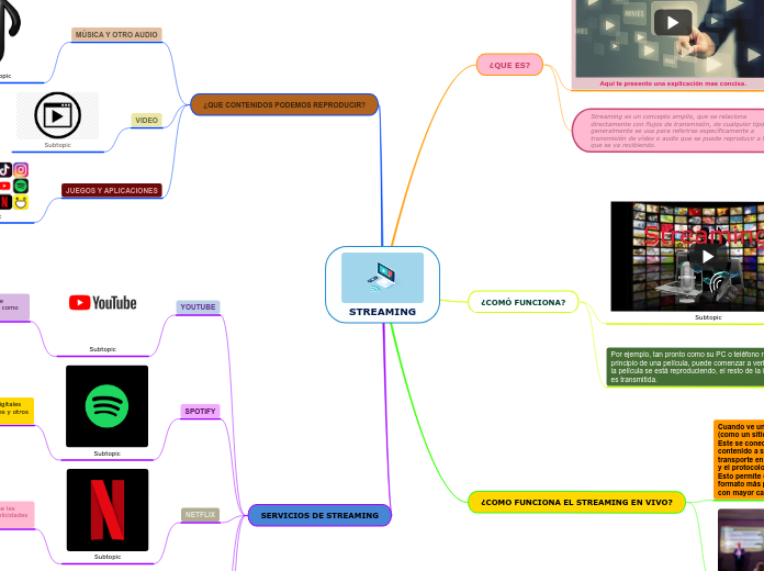 STREAMING - Mind Map