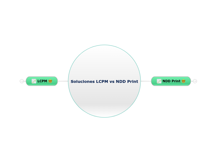 Soluciones LCPM vs NDD Print (002) - - Mind Map
