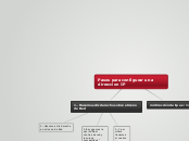 Pasos para configurar una dirreccion IP - Mind Map