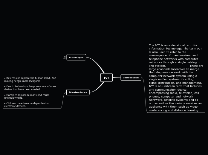 ICT - Mind Map