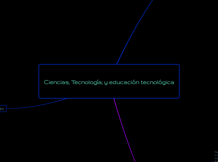 Ciencias, Tecnología, y educación tecnológ...- Mind Map