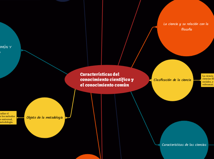 Características del conocimiento científico y el conocimiento común ...