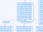 CLOUD COMPUTING - Concept Map