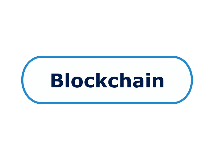 Blockchain - Mind Map