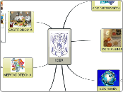 ICEA - Mind Map