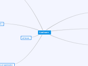 hk mapa ment - Mind Map