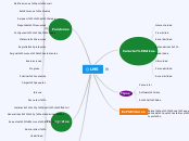 LMS - Mind Map