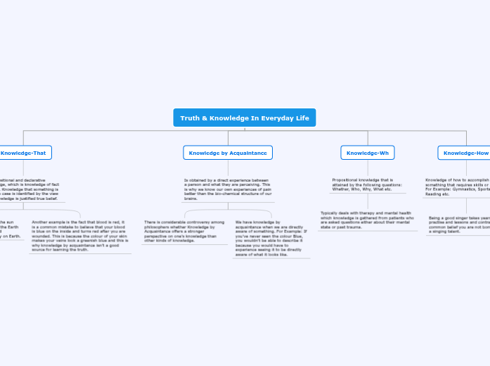 Truth & Knowledge Mindmap - Mind Map