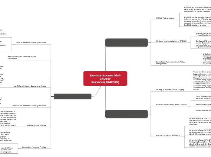 Remote Access - Mind Map