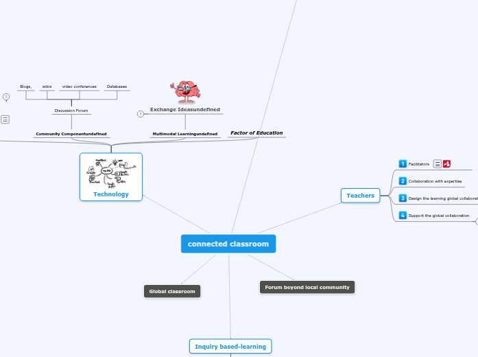 connected classroom - Mind Map