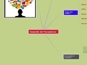 Analisis - Mind Map