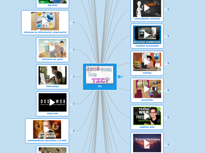 tic - Mind Map