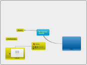 MI primer mapa - Mind Map