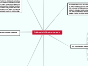 Cableado estructurado - Mind Map