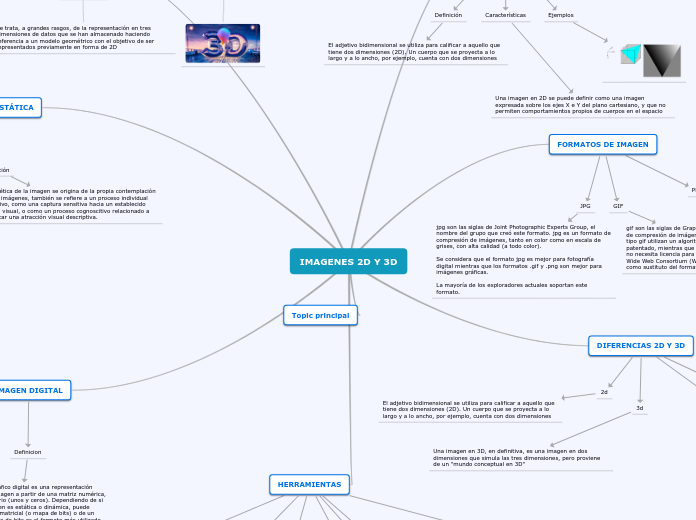 IMAGENES 2D Y 3D - Mind Map
