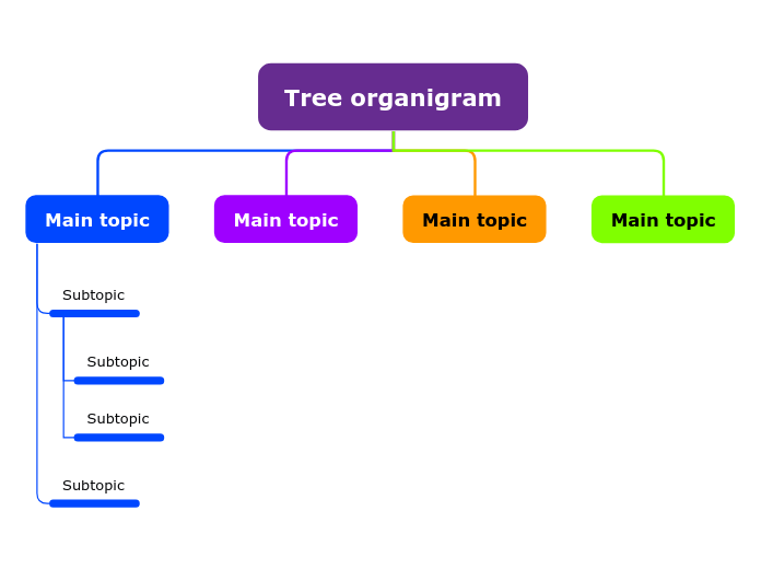 Tree organigram - Mind Map
