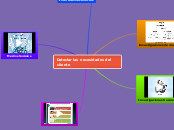 Detectar las necesidades del cliente - Mind Map