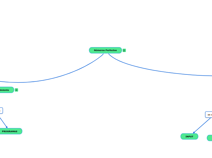 COMPUTADOR - Mapa Mental - Amostra