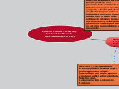 Contexto Nacional Normativo y Político de ...- Mind Map