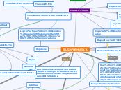 Teleinformatica - Concept Map