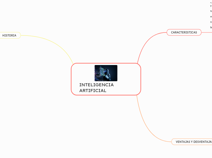 INTELIGENCIA ARTIFICIAL | Mapa mental Mindomo