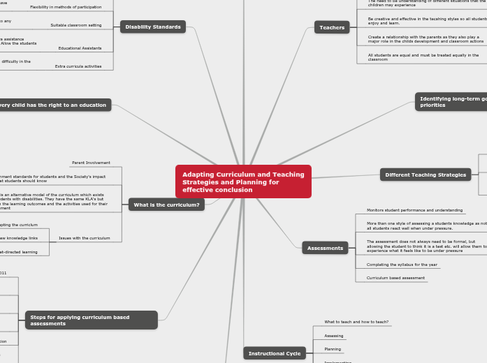 Adapting Curriculum and Teaching Strategie...- Mind Map
