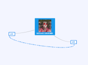 VISUAL LEARNER - Mind Map