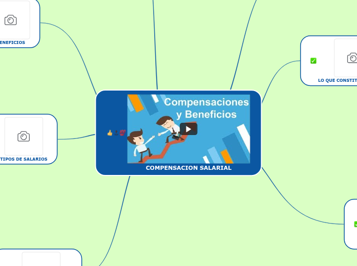 COMPENSACION SALARIAL | Mapa mental Mindomo