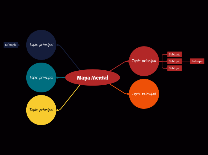 Mapa Mental - Mind Map