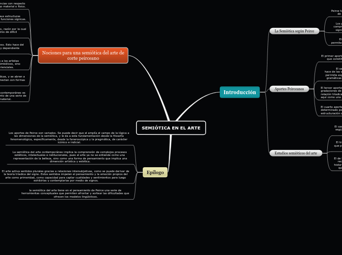 SEMIÓTICA EN EL ARTE - Mind Map