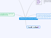 FORMATOS DE VIDEO - Mind Map
