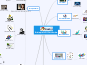 Enfoque Curricular - Mind Map