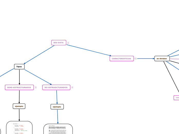 BIG DATA - Mind Map