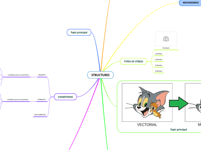 STRUCTURES - Mind Map