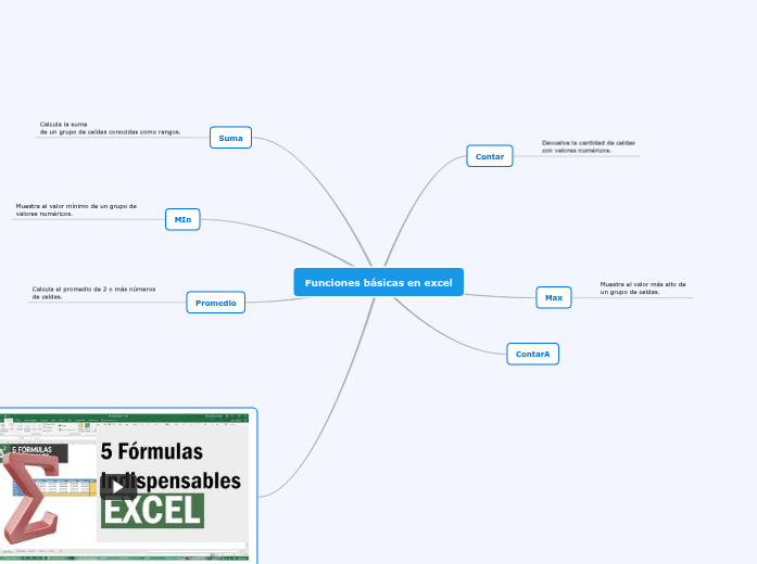 Funciones básicas en excel - Mind Map