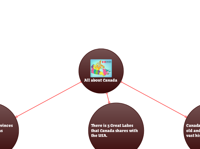 All about Canada - Mind Map