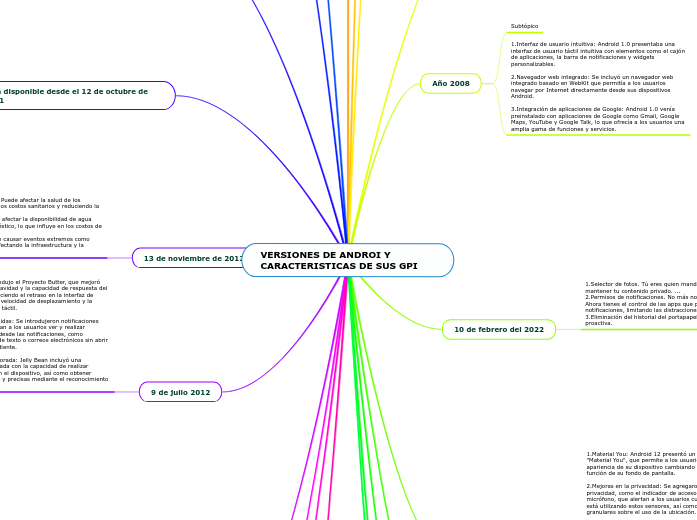 VERSIONES DE ANDROI Y CARACTERISTICAS DE S...- Mind Map