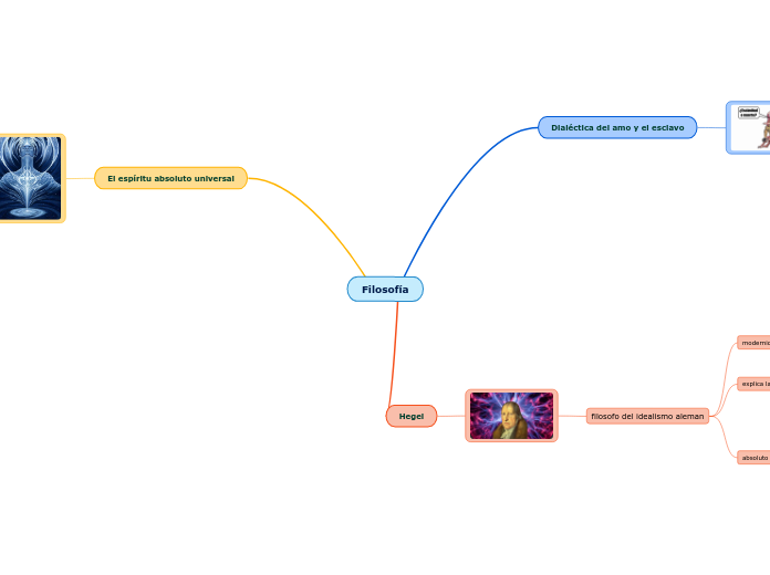 Filosofía - Mind Map